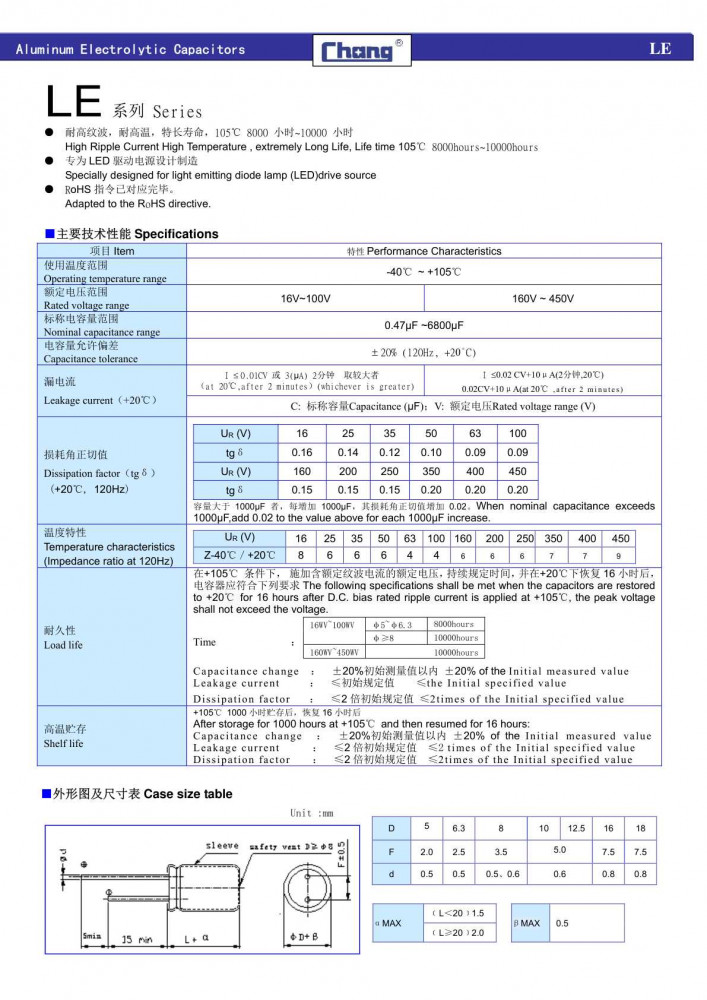 LE series datasheet page 1