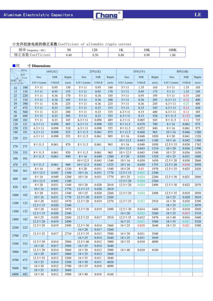 LE series datasheet page 2