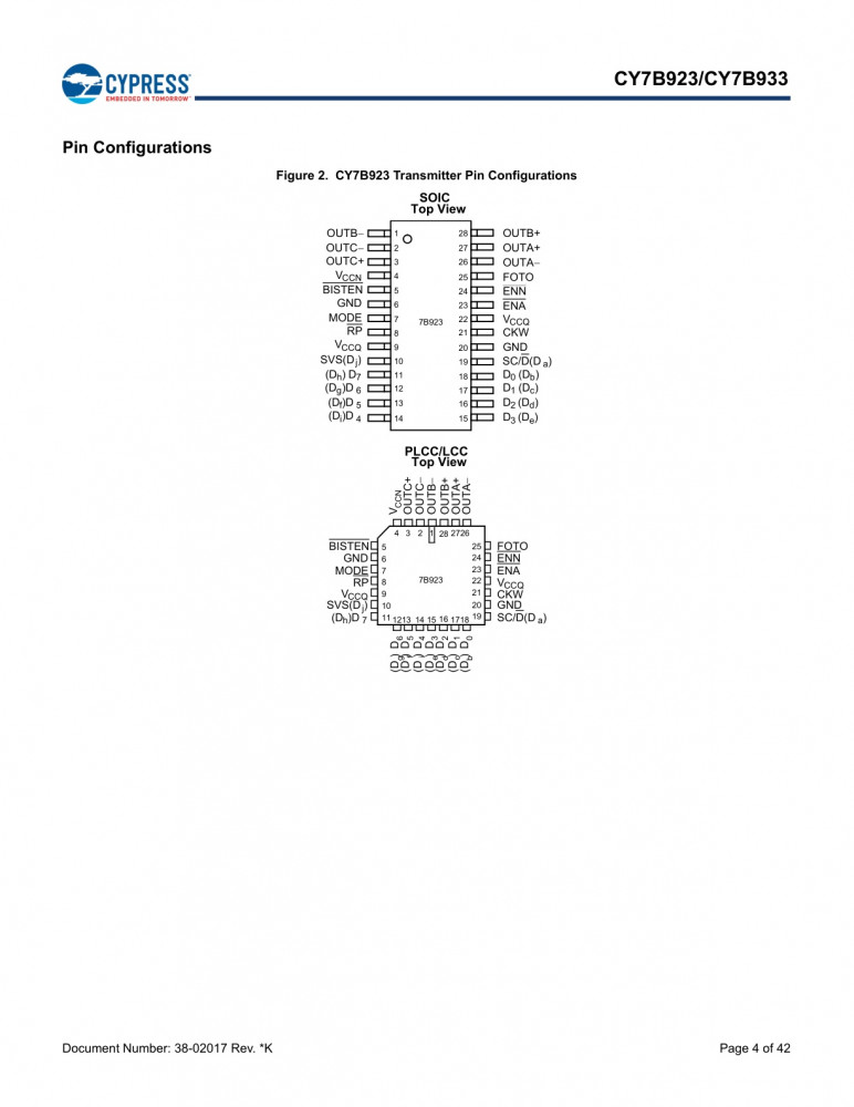 CY7B923 datasheet page 4