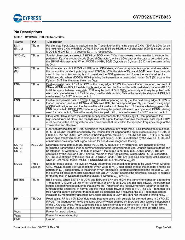 CY7B923 datasheet page 6