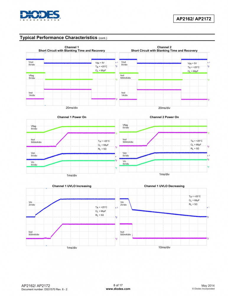 AP2162SG-13 datasheet page 8