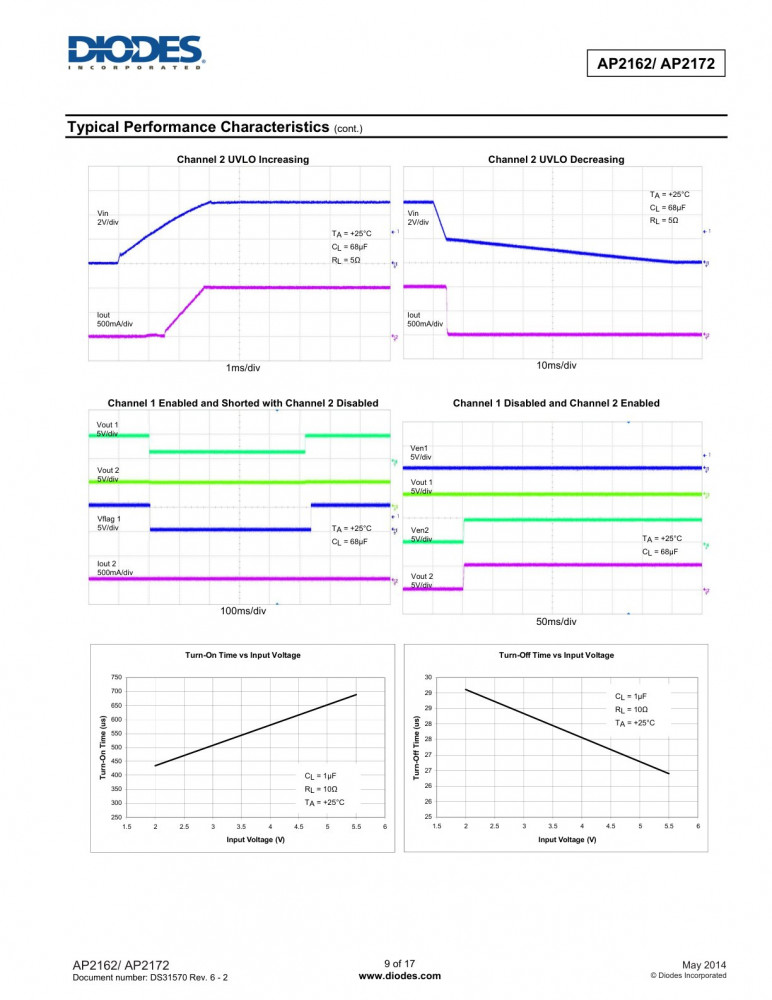 AP2162SG-13 datasheet page 9