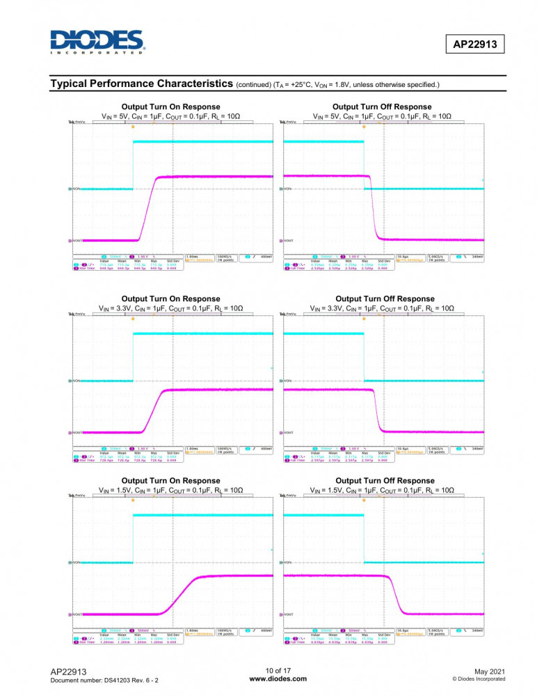 AP22913CN4-7 datasheet page 10