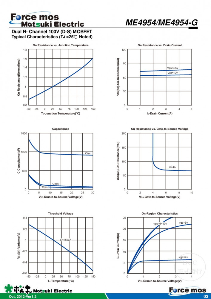 ME4954-G datasheet page 3
