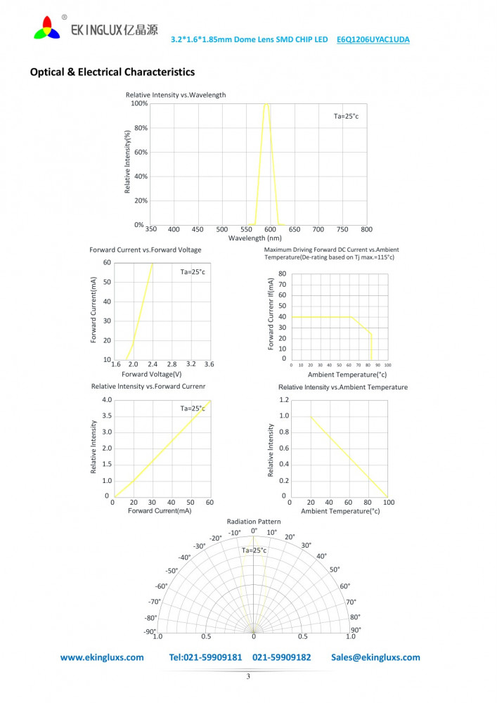 E6Q1206UYAC1UDA datasheet page 3
