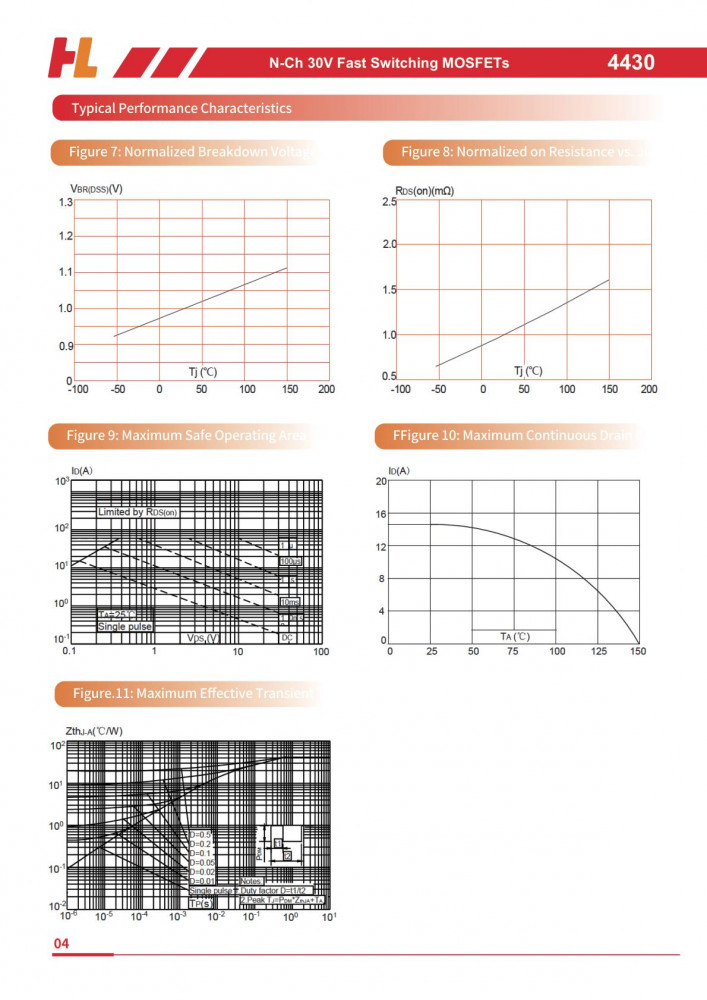 HL 4430 datasheet page 4