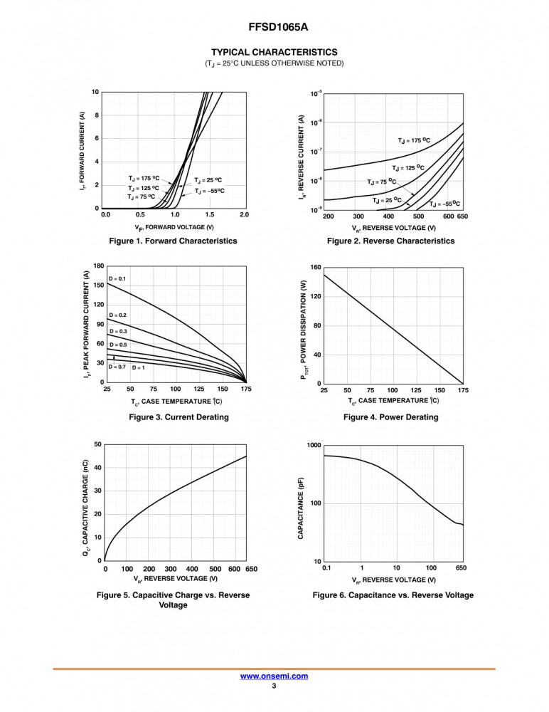 FFSD1065A datasheet page 3