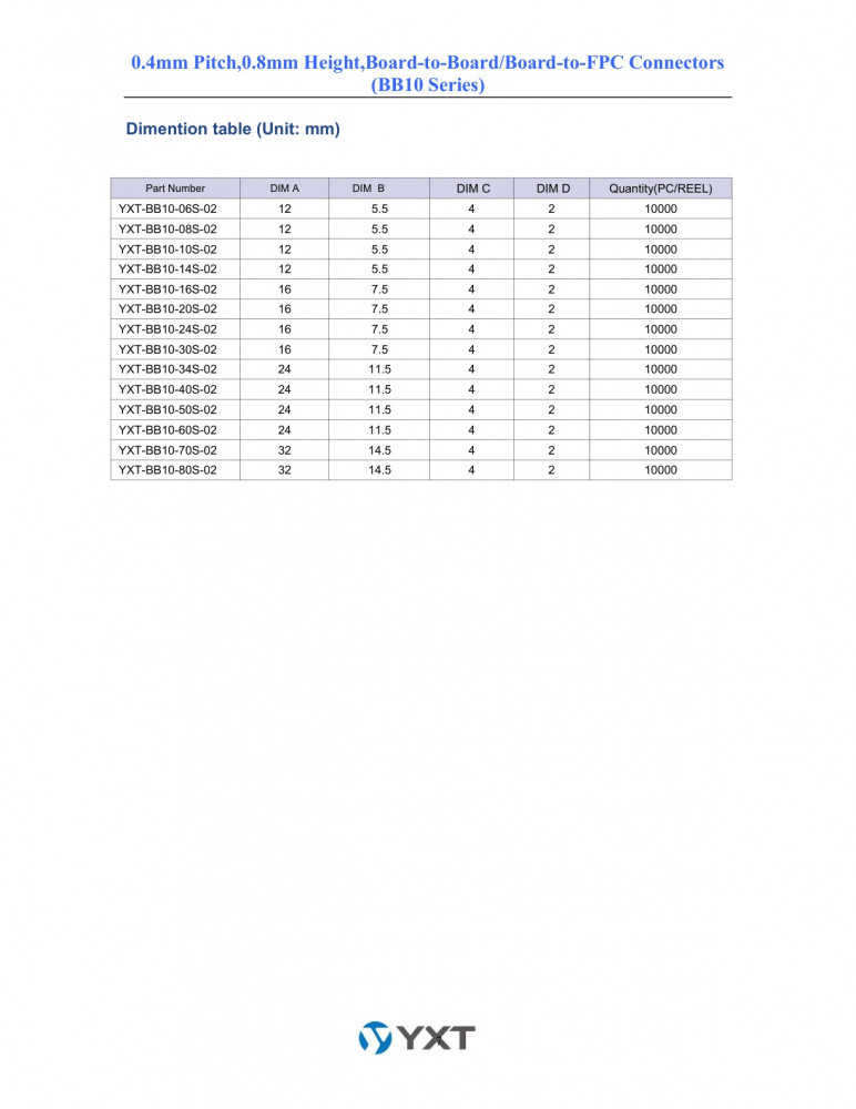 YXT BB10 socket packaging specification