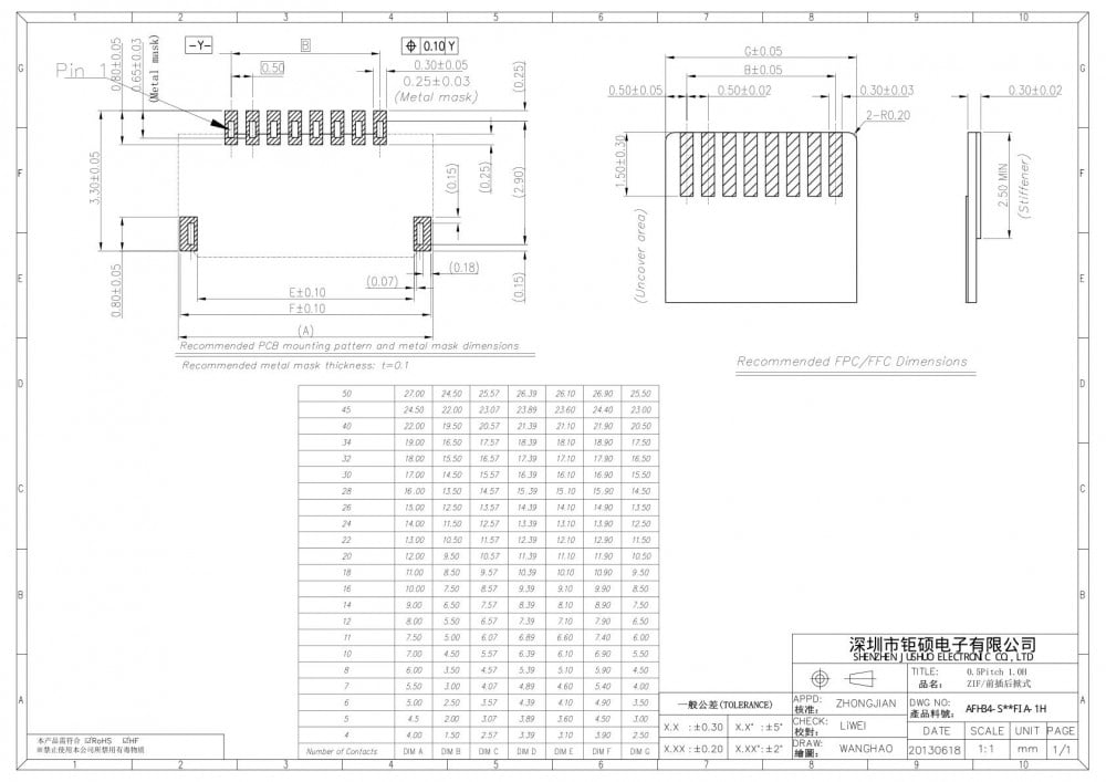 AFH34-S16FIA-1H specification page 2