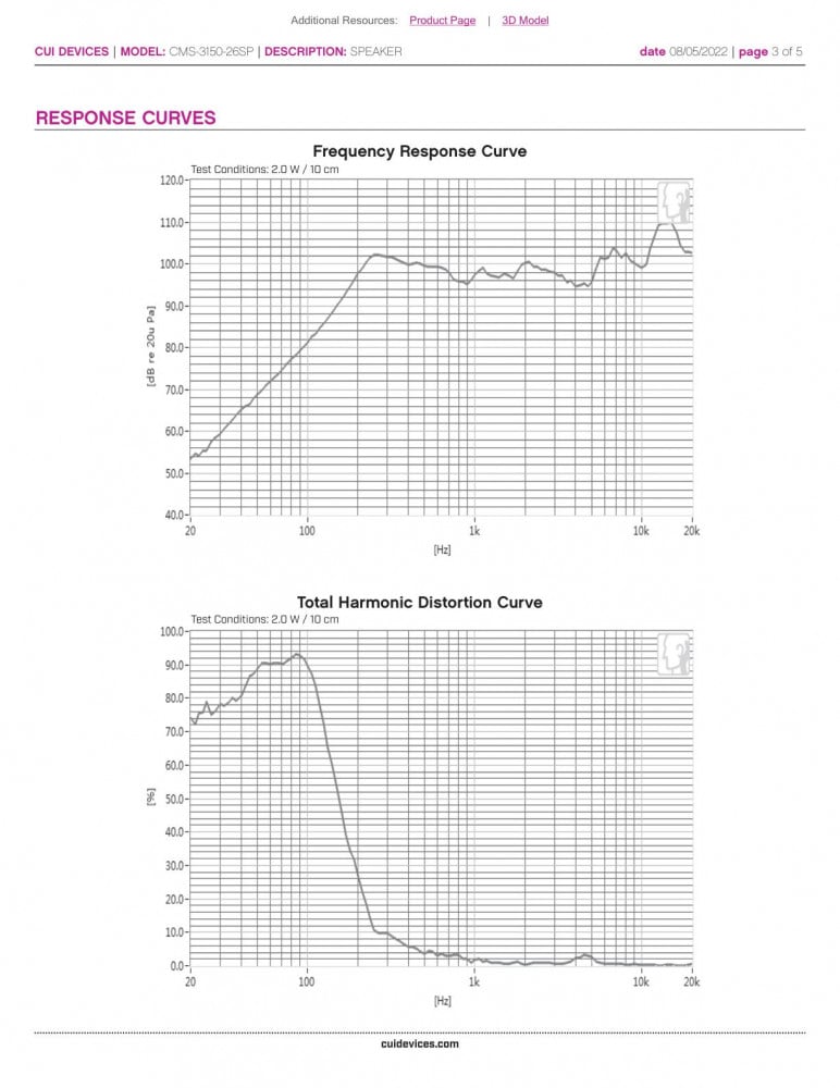 CMS-3150-26SP datasheet page 3