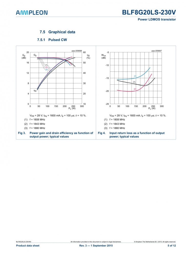BLF8G20LS-230VU datasheet page 5