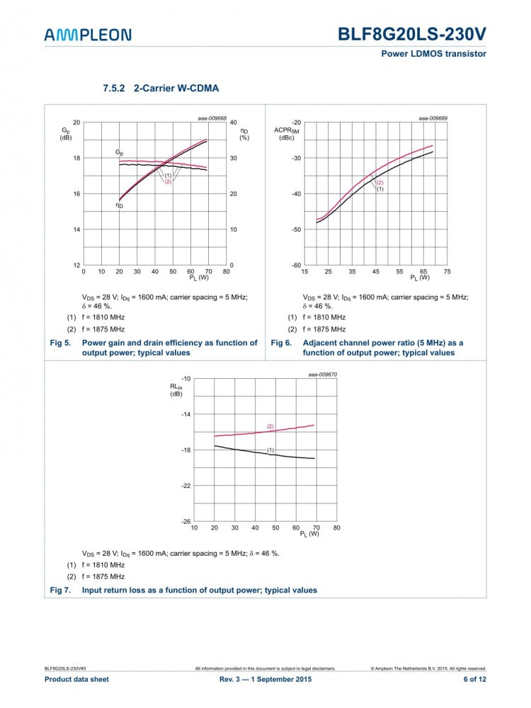 BLF8G20LS-230VU datasheet page 6
