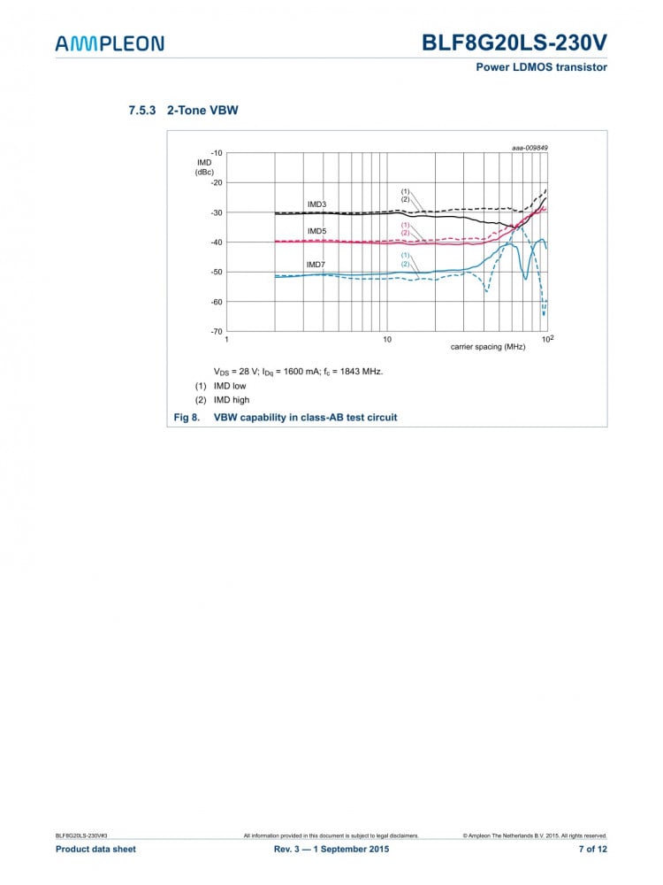 BLF8G20LS-230VU datasheet page 7