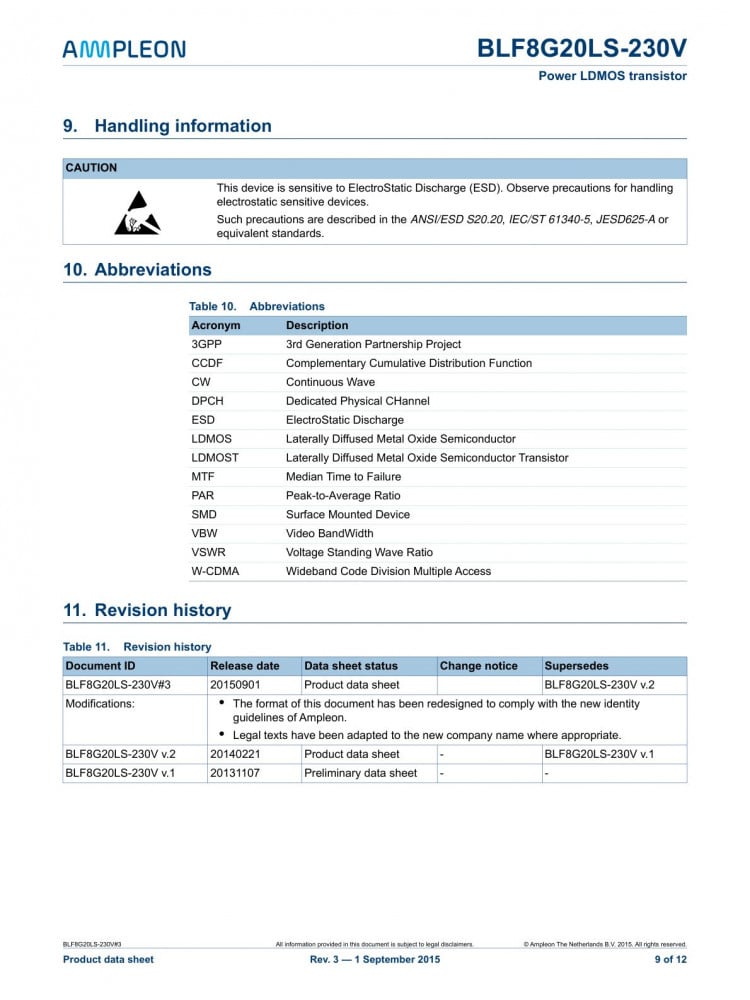 BLF8G20LS-230VU datasheet page 9