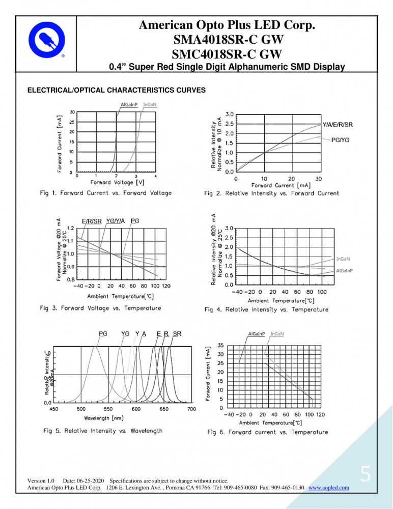SMC4018SR-C GW datasheet page 5