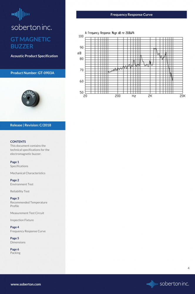 GT-0903A datasheet page 4: frequency response curve