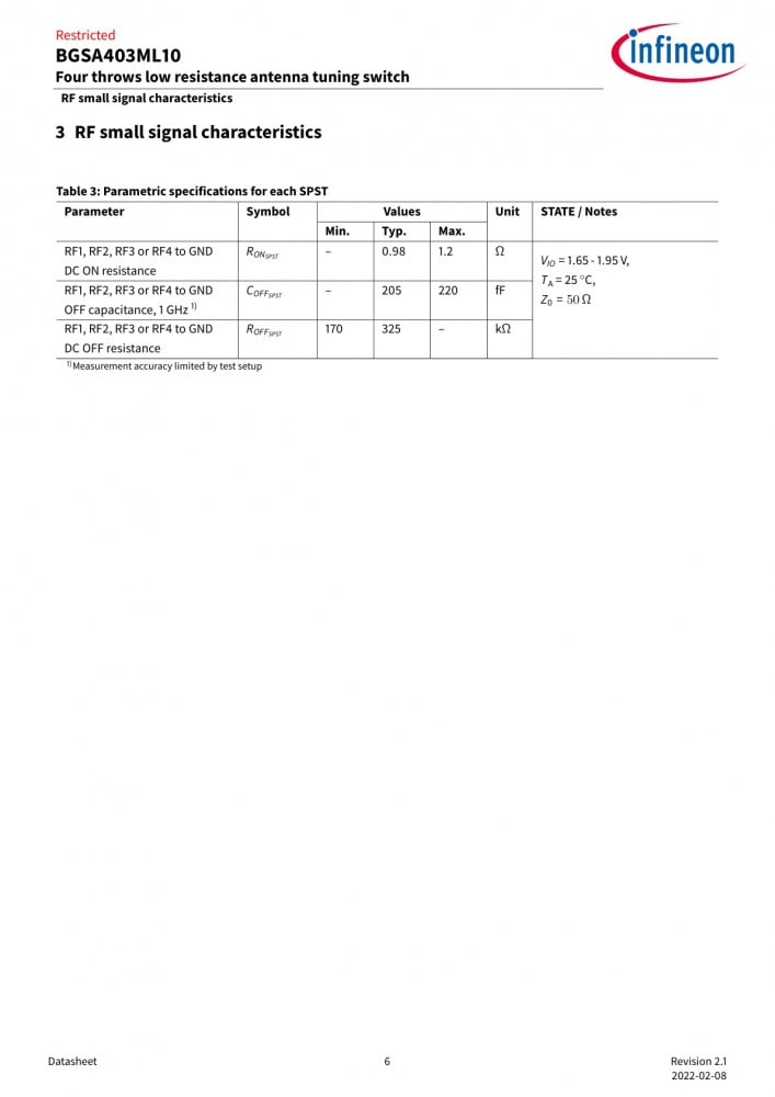 BGSA403ML10 datasheet page 6
