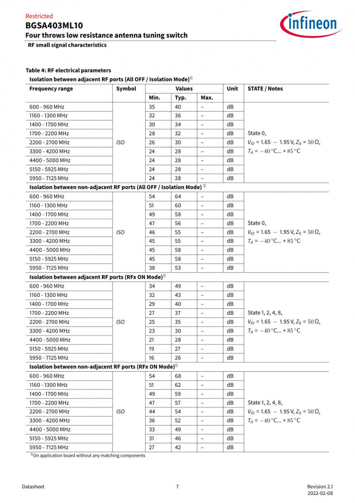 BGSA403ML10 datasheet page 7