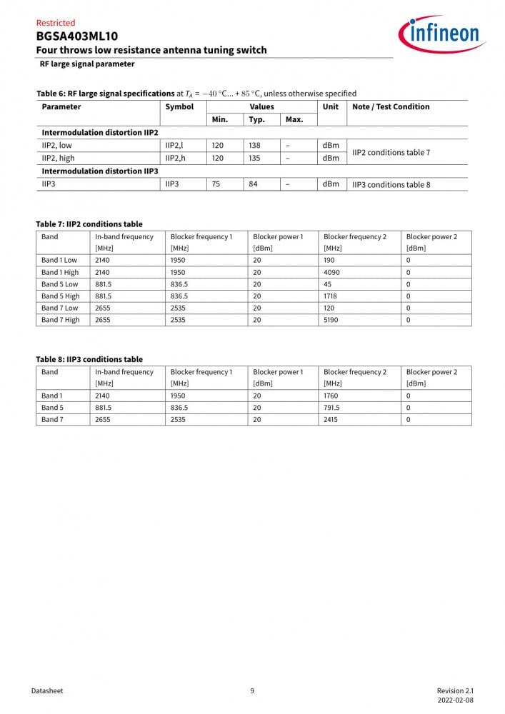 BGSA403ML10 datasheet page 9