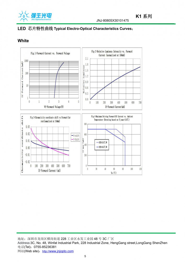 JNJOPTO specification page 5