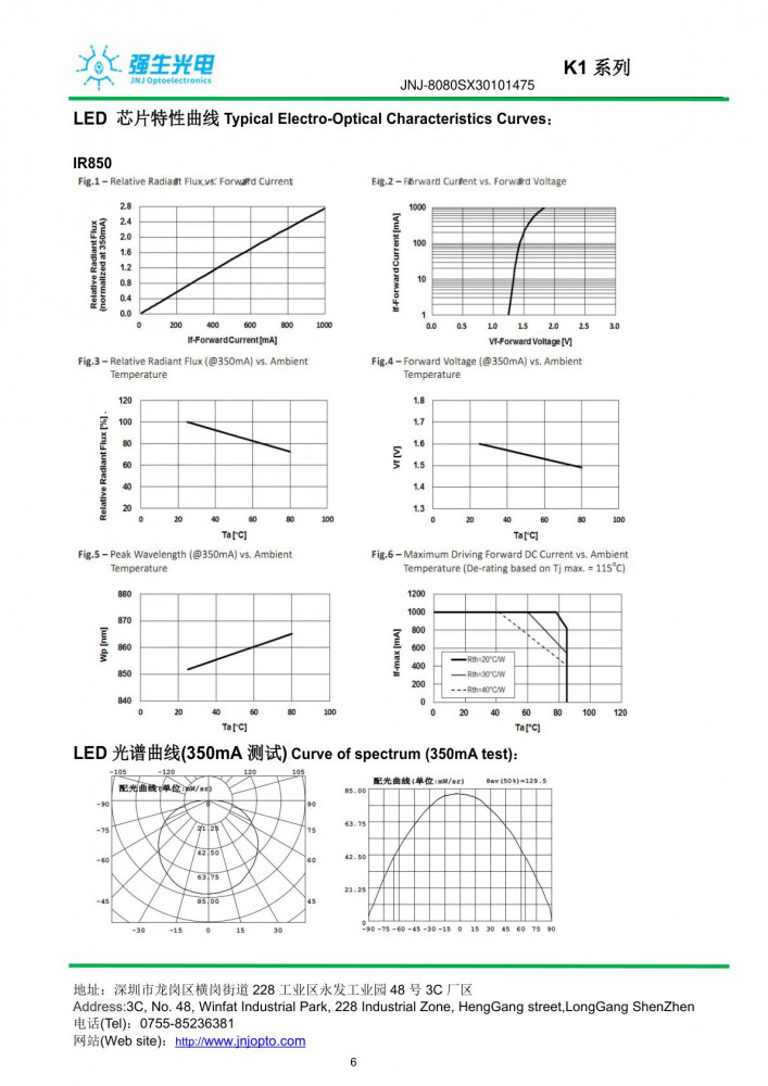 JNJOPTO specification page 6