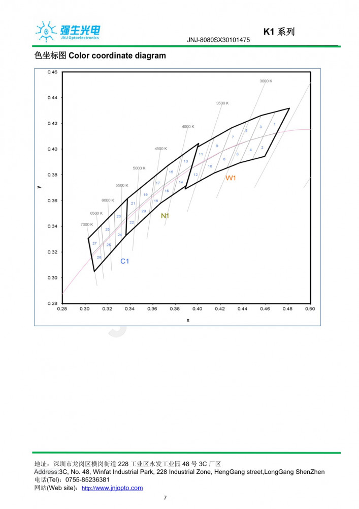 JNJOPTO specification page 7