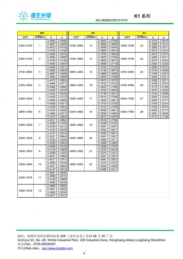 JNJOPTO specification page 8