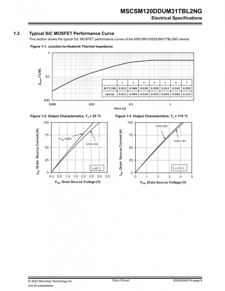 MSCSM120DDUM31TBL2NG datasheet page 6