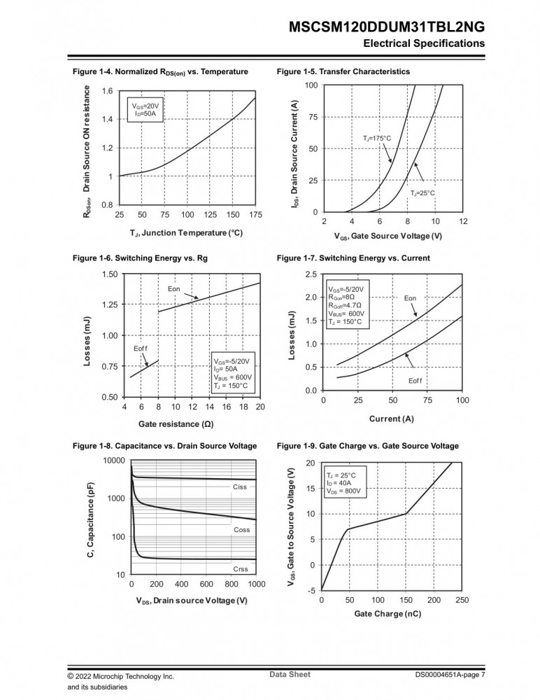 MSCSM120DDUM31TBL2NG datasheet page 7