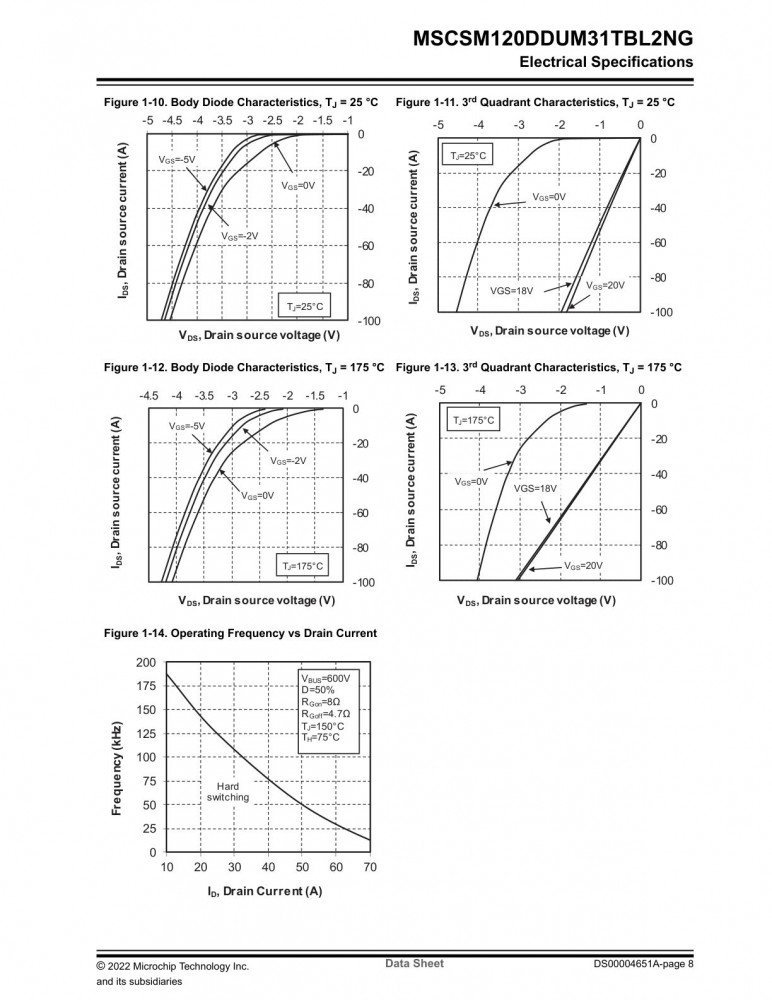 MSCSM120DDUM31TBL2NG datasheet page 8