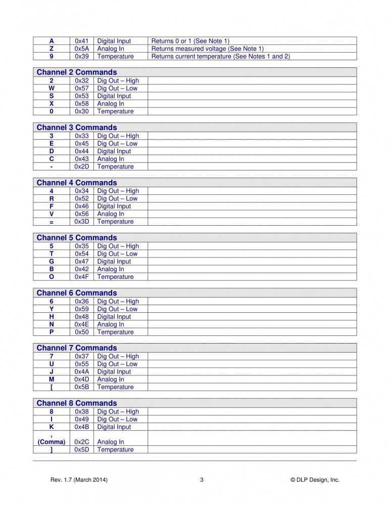 DLP-IO8-G technical document page 3