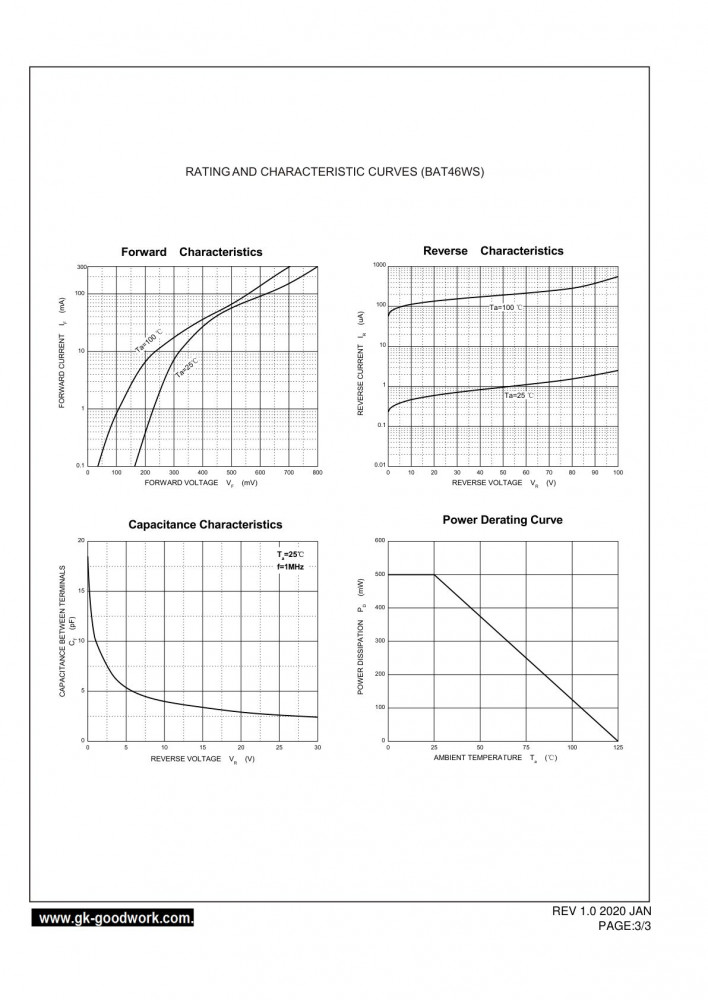 GOODWORK BAT46WS datasheet page 3