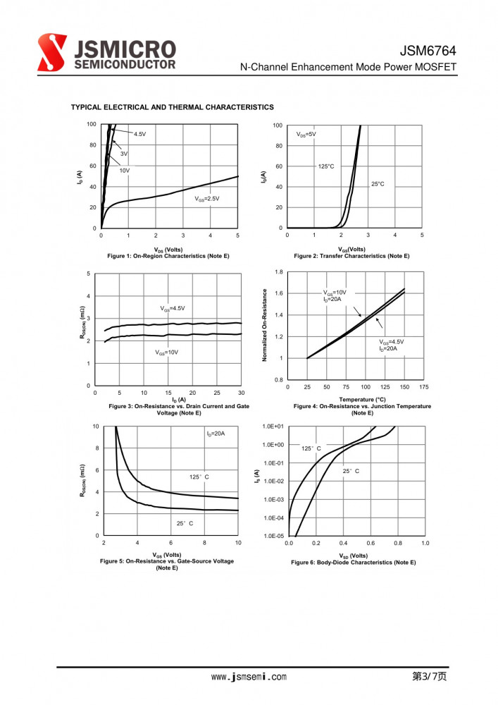 JSM6764 datasheet page 3