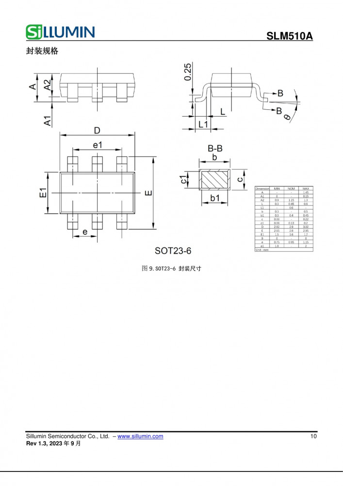 Document page 10
