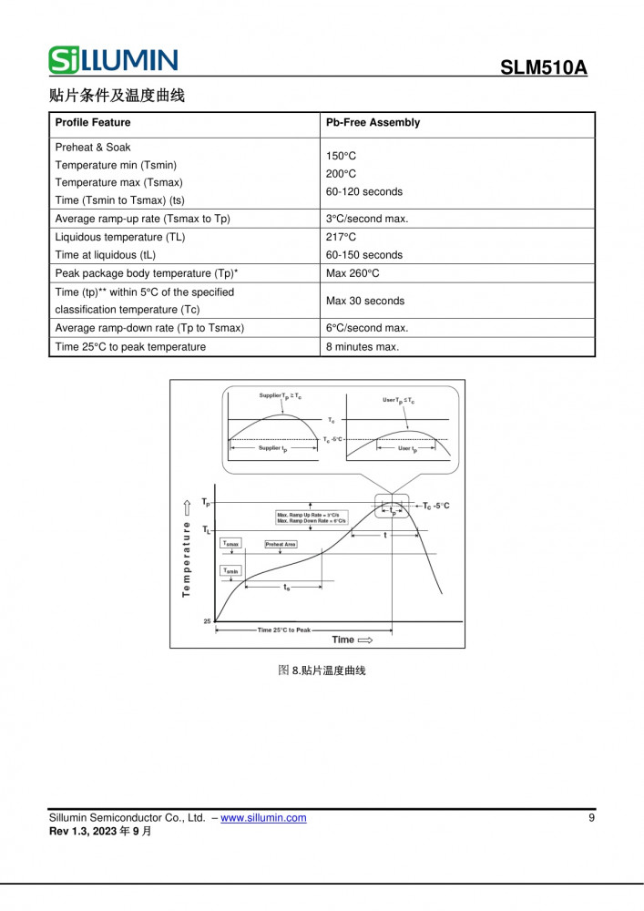 Document page 9