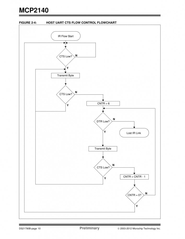 MCP2140 datasheet page 10