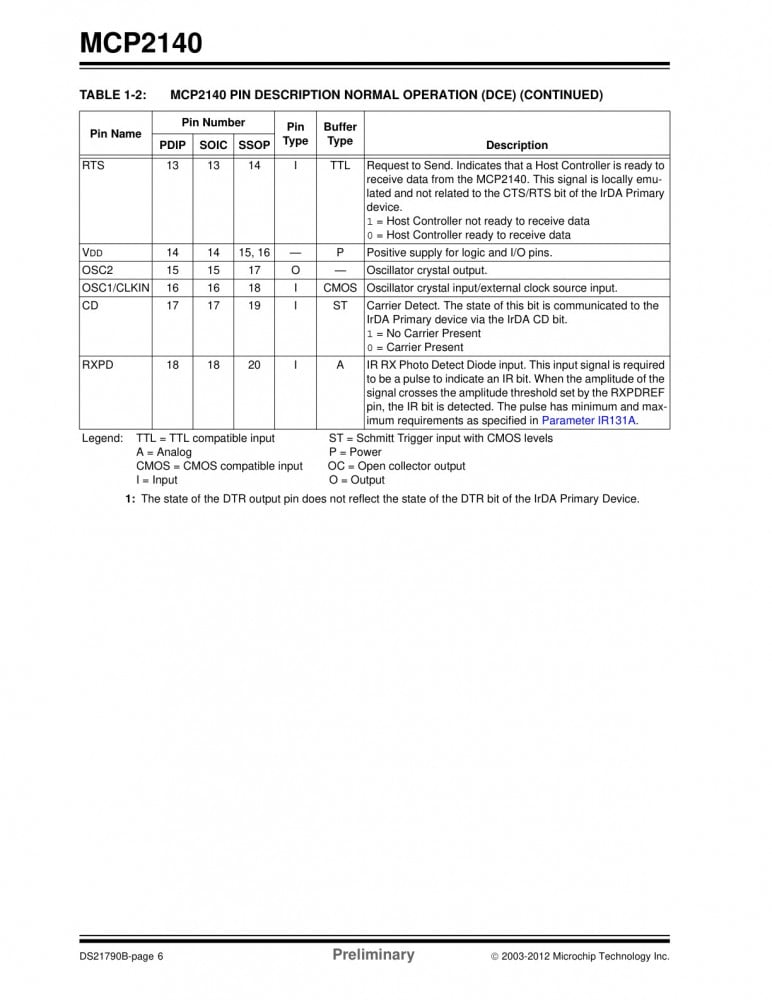 MCP2140 datasheet page 6