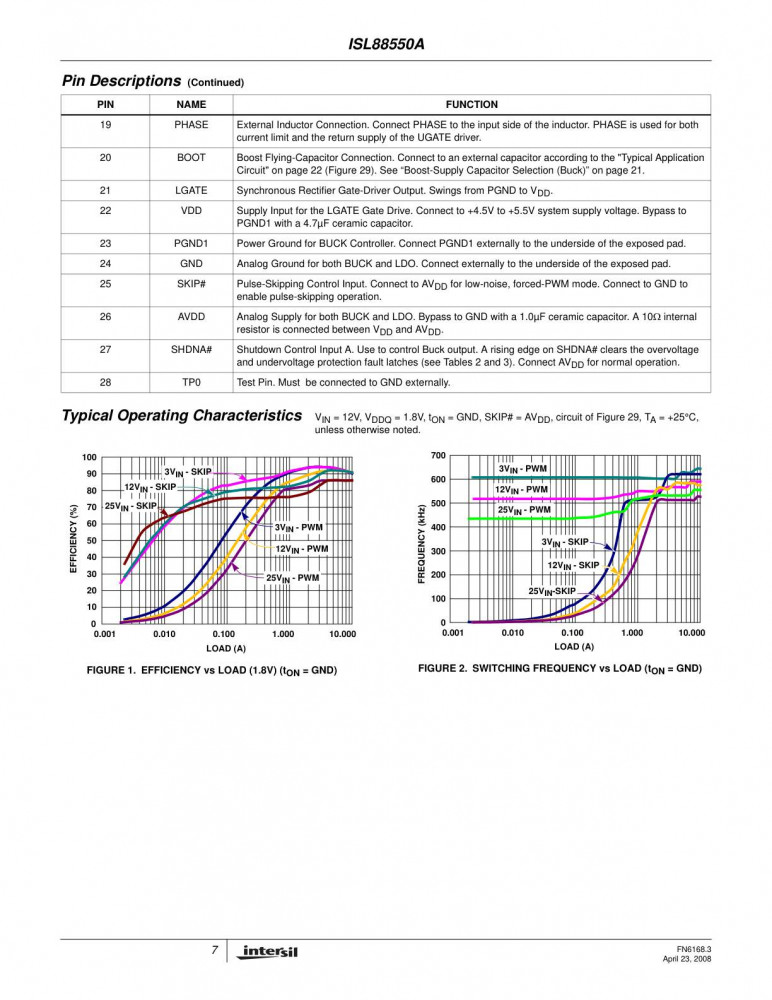 ISL88550AIRZ datasheet page 7