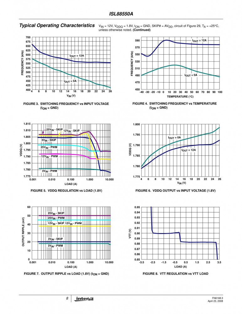 ISL88550AIRZ datasheet page 8