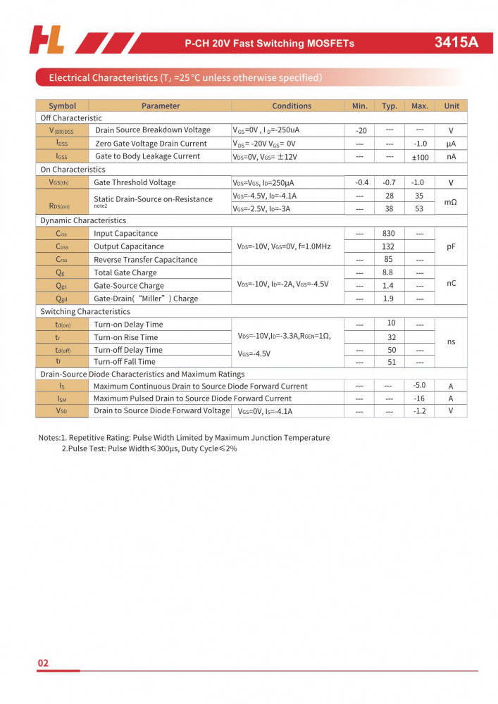 HL 3415A datasheet page 2