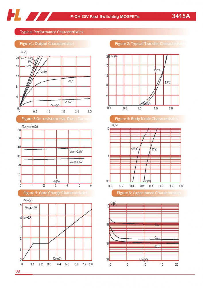 HL 3415A datasheet page 3