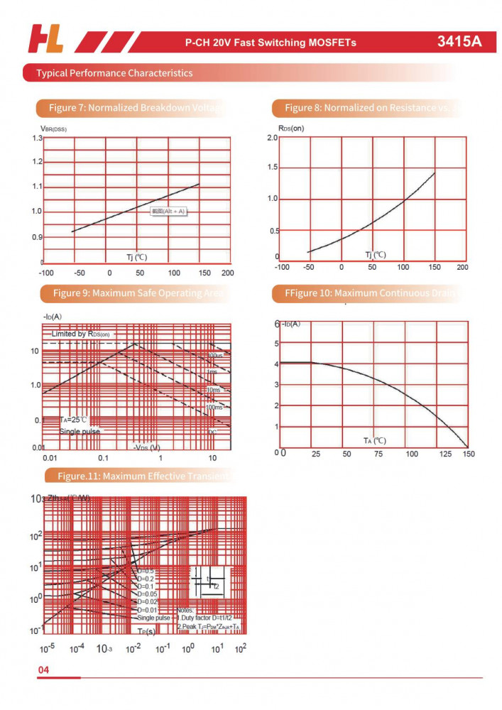 HL 3415A datasheet page 4