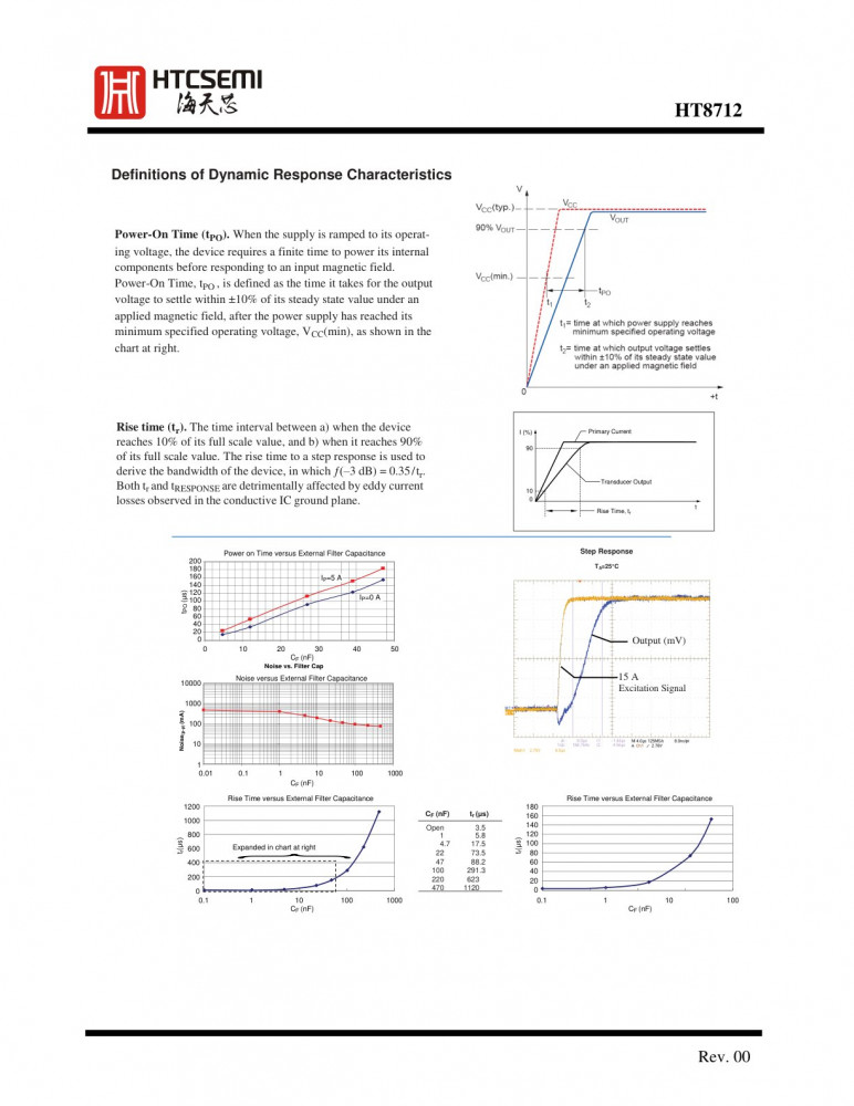 HT8712R-30A datasheet page 10