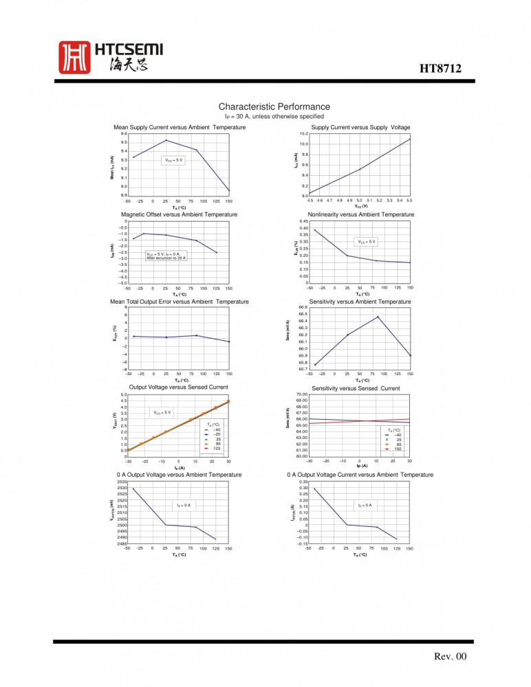 HT8712R-30A datasheet page 8
