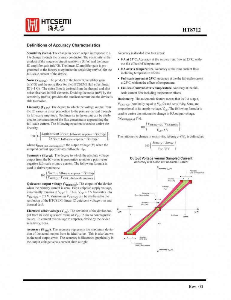 HT8712R-30A datasheet page 9