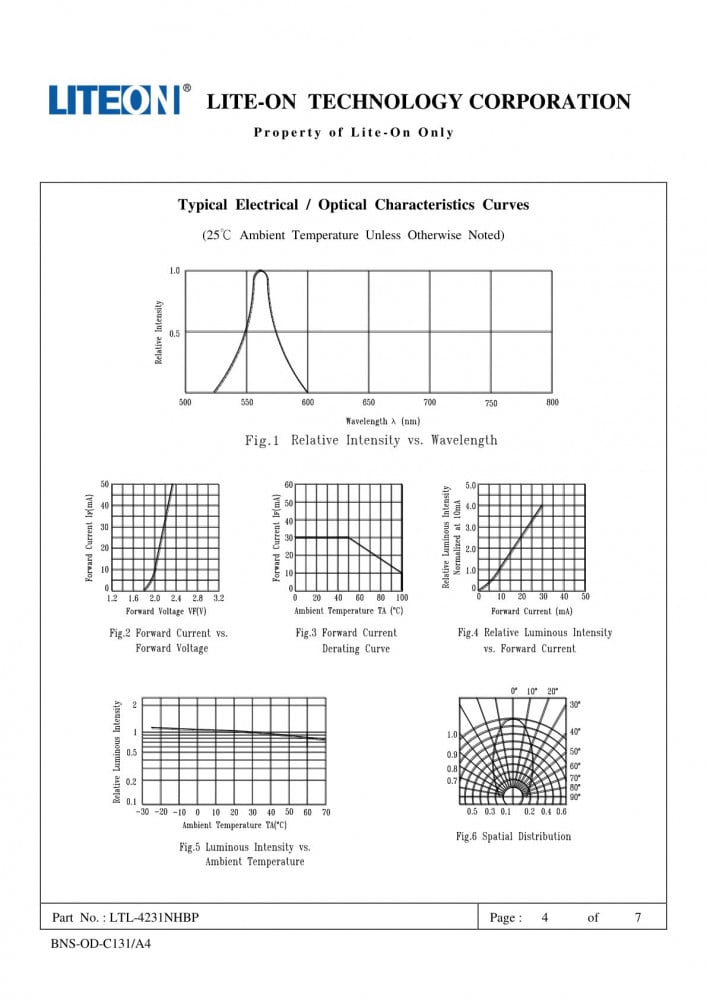 LTL-4231NHBP datasheet page 5