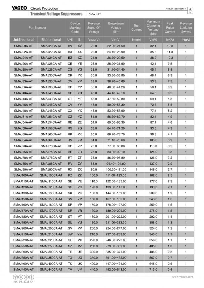 SMAJ-AT datasheet page 4