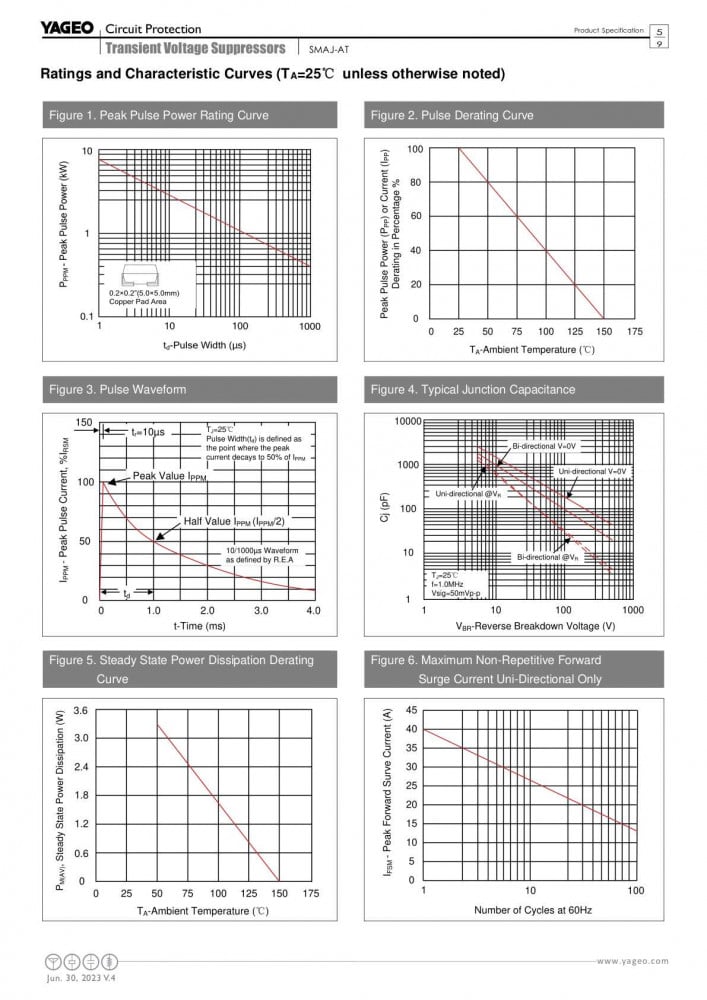 SMAJ-AT datasheet page 5