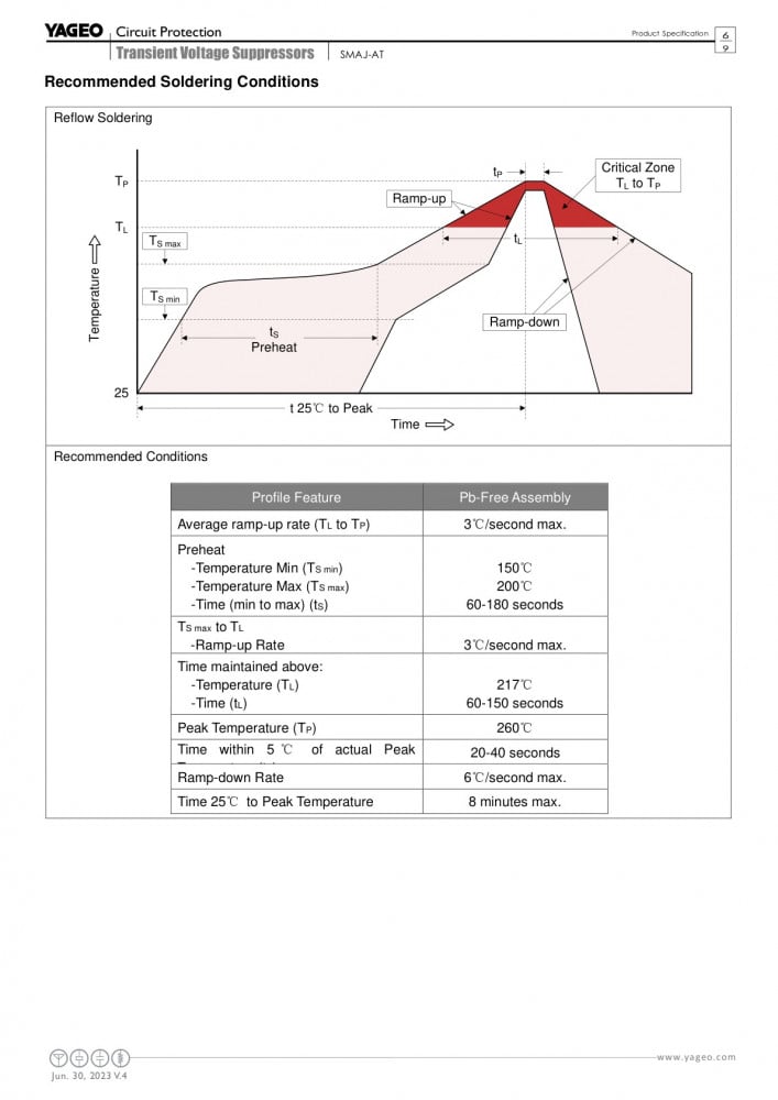 SMAJ-AT datasheet page 6
