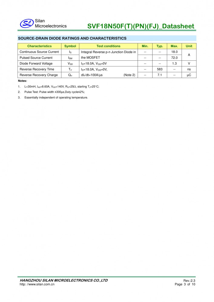 SVF18N50PN datasheet page 3
